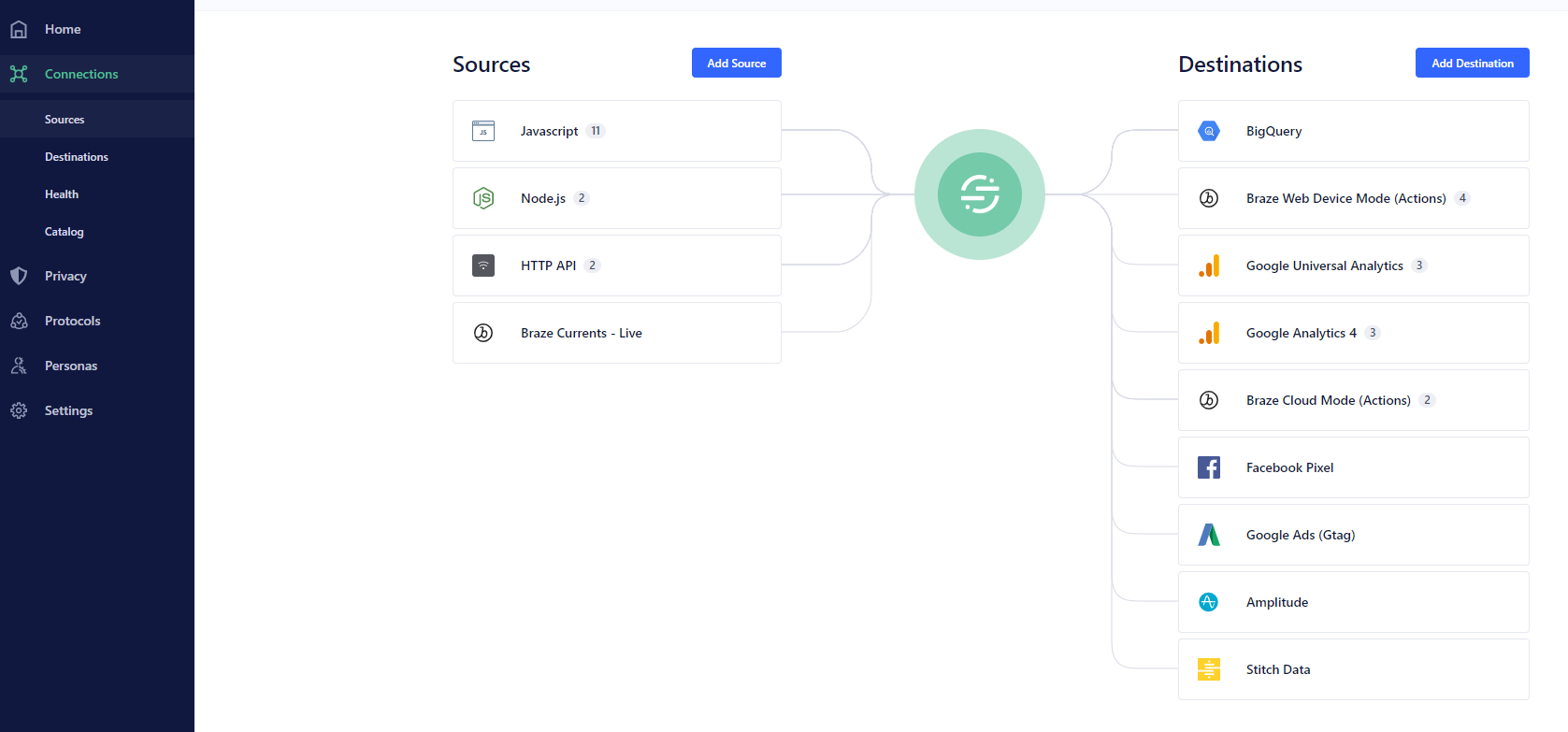 Segment.com - introduction - Marketing Engineers - Data-driven ...